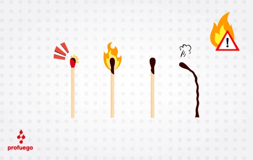 Conato de incendio ¿Que es? | Blog Profuego